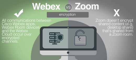 Webex vs. Zoom: Why Webex is the Better Choice